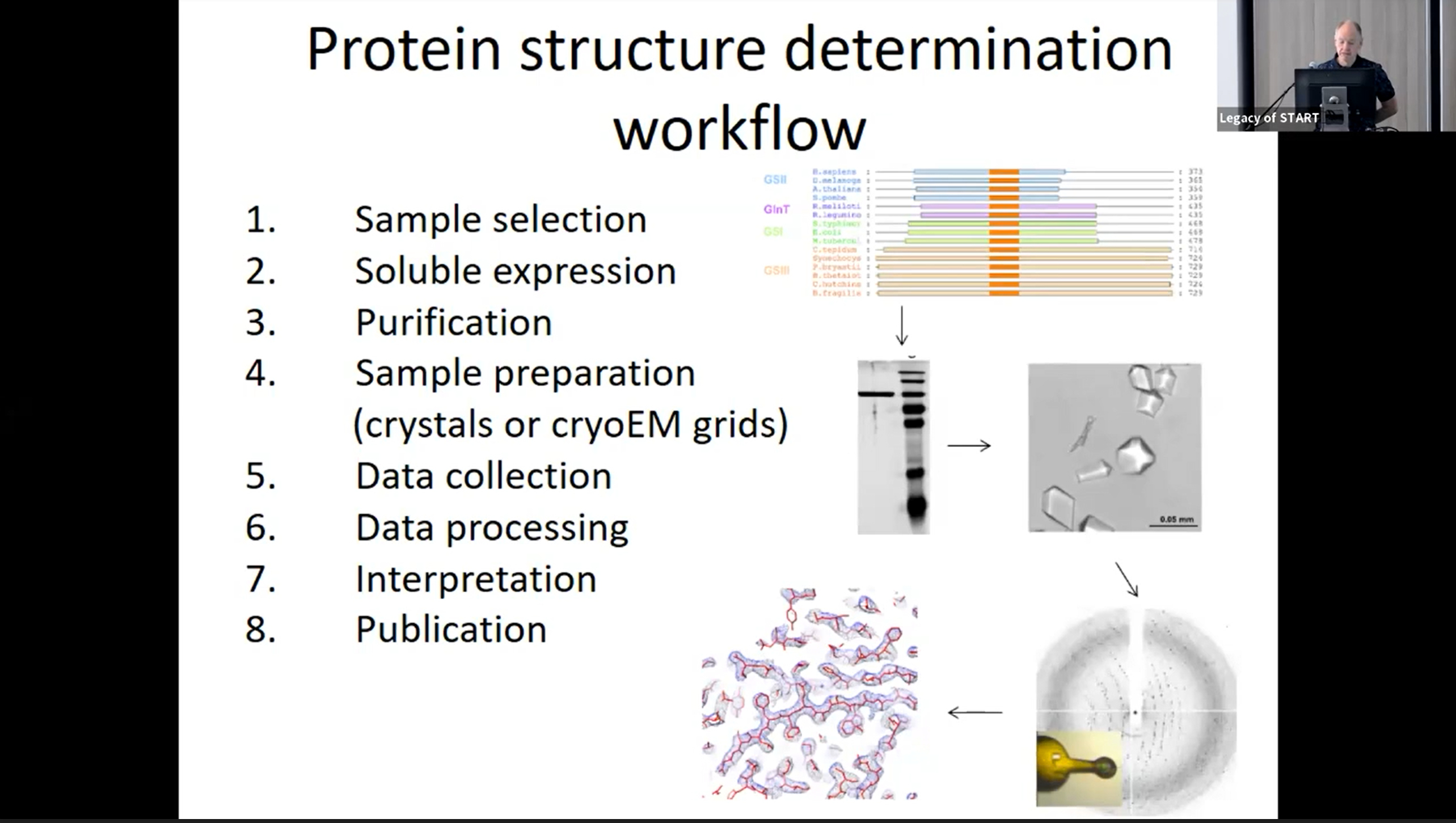 Event overview – GCRF START